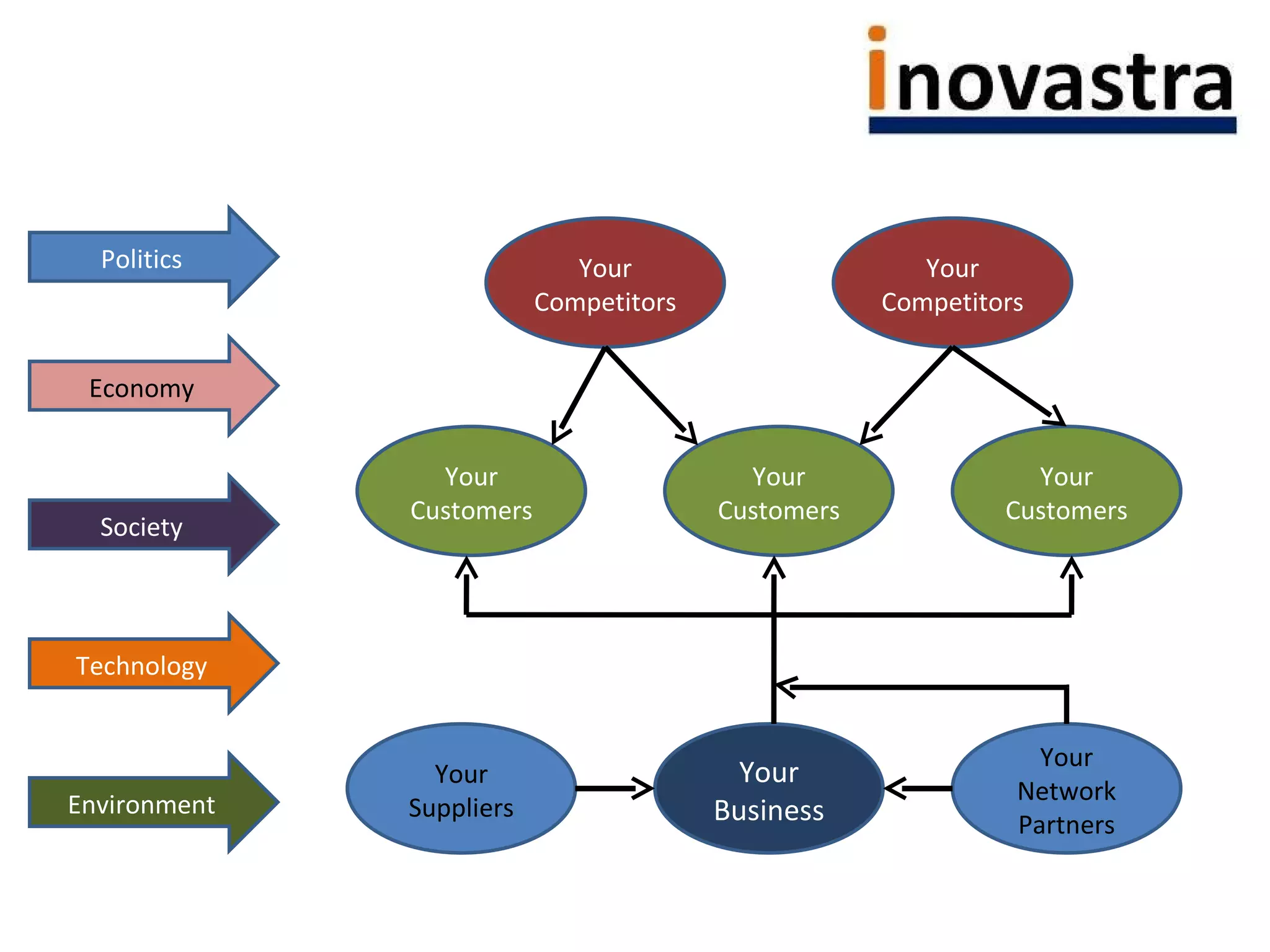 Strategic Relationships | PPT