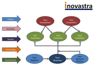 Strategic Relationships | PPT