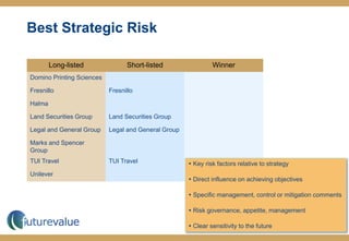 Evolution of the annual report: Strategic Report Accolades | PPTX