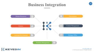 Modern Capacity Planning | PPT