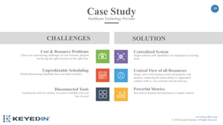 Modern Capacity Planning | PPT