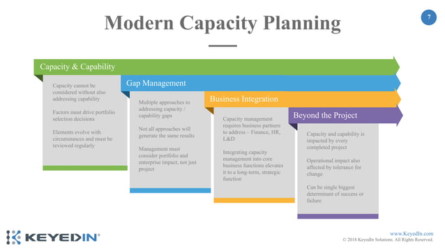 Modern Capacity Planning | PPT