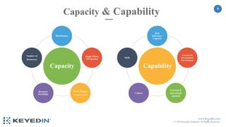 Modern Capacity Planning | PPT