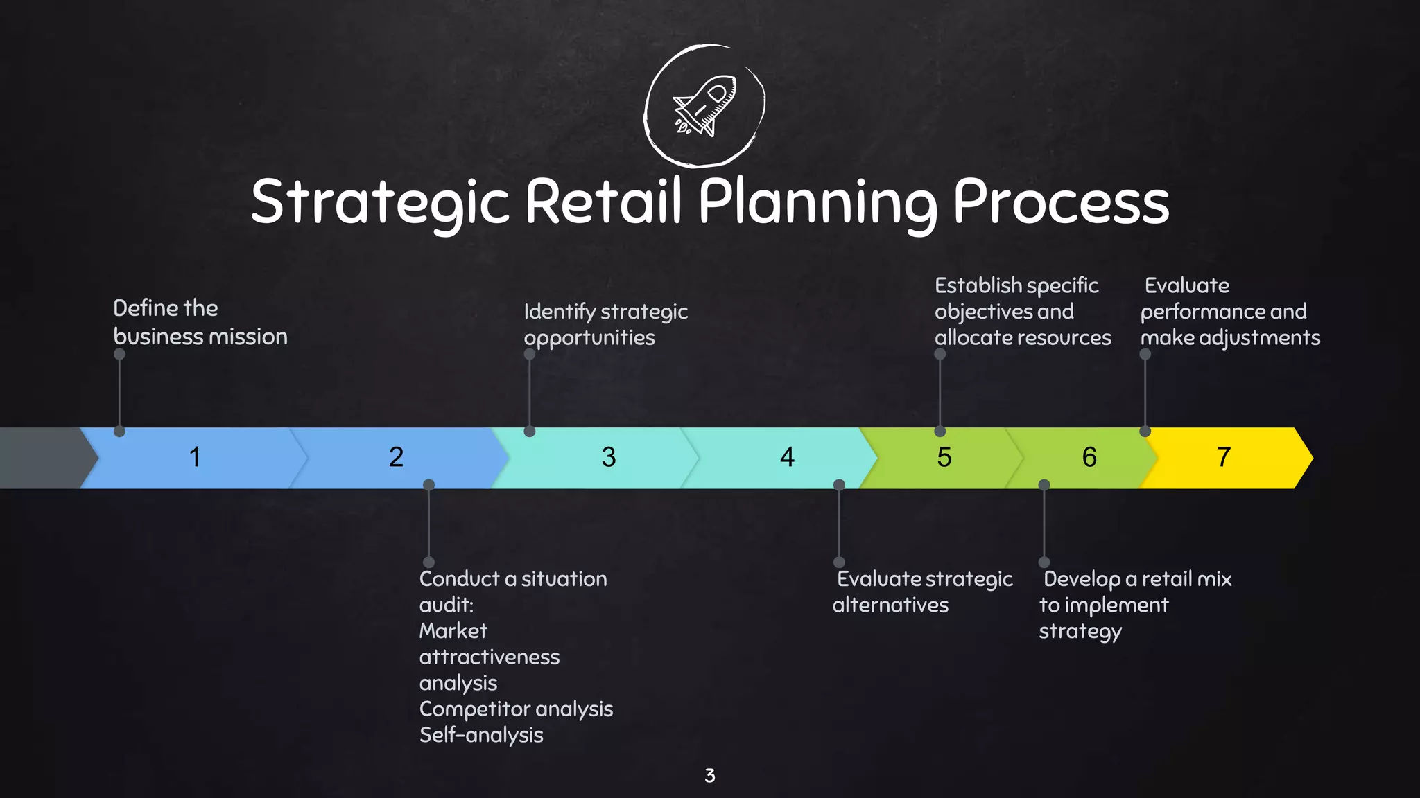 Strategic retail planning process | PPTX Strategic retail planning process | PPTX