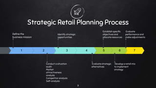 Strategic retail planning process | PPTX