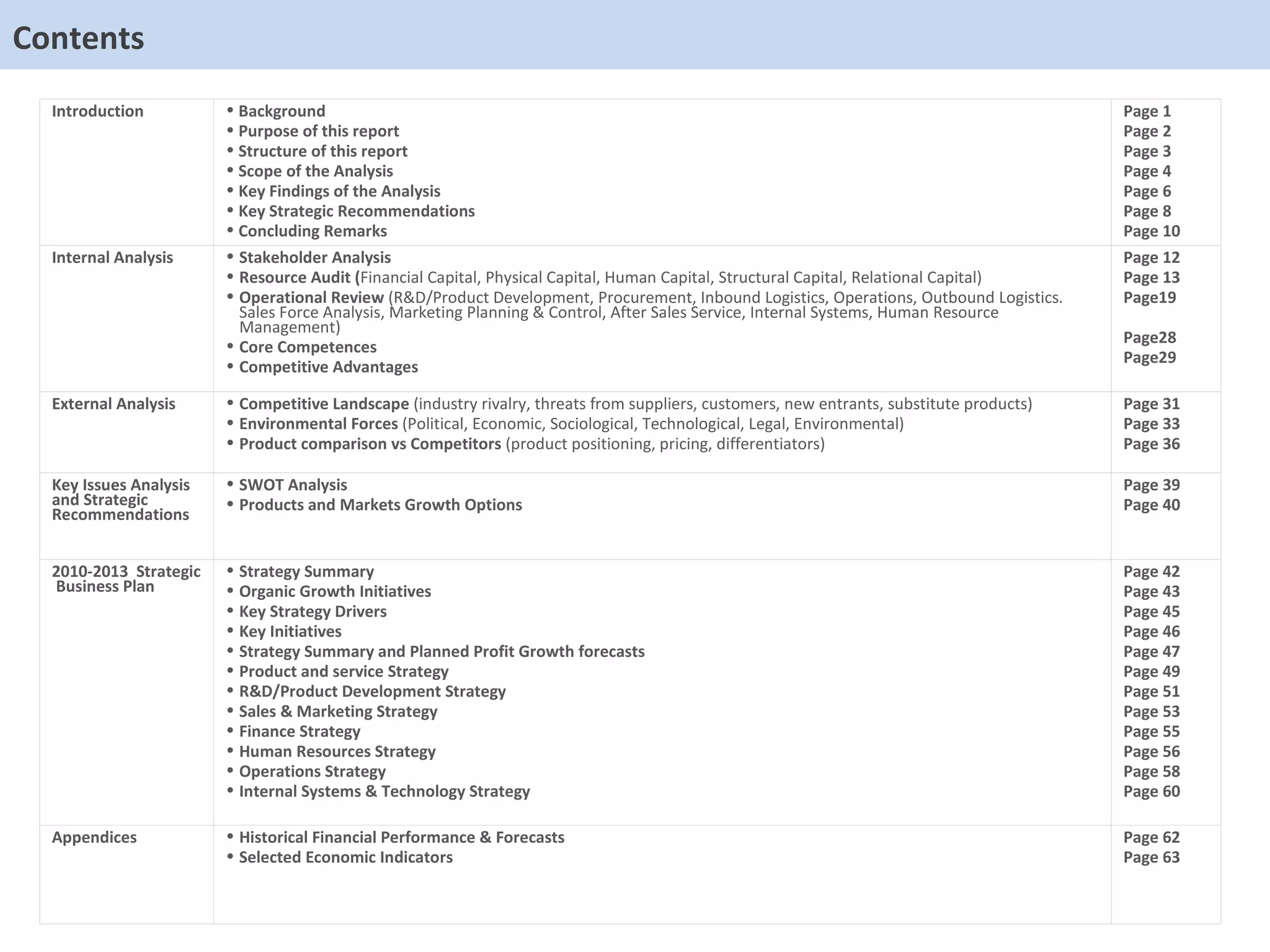Strategic review (Sample) | PPT
