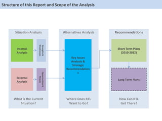 Strategic review (Sample) | PPT