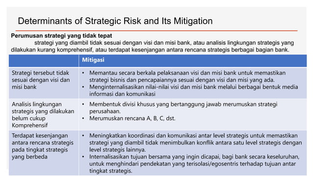 Strategic risk ini bank syariah in indonesia | PPT