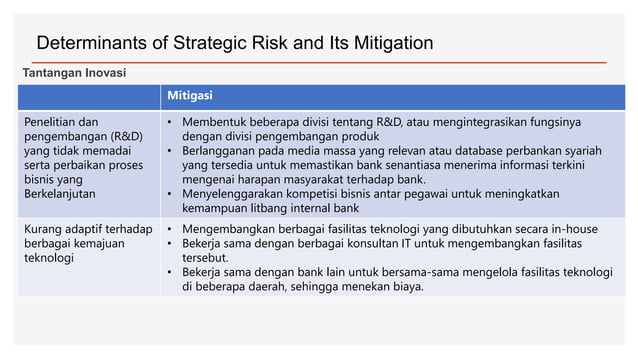 Strategic risk ini bank syariah in indonesia | PPT