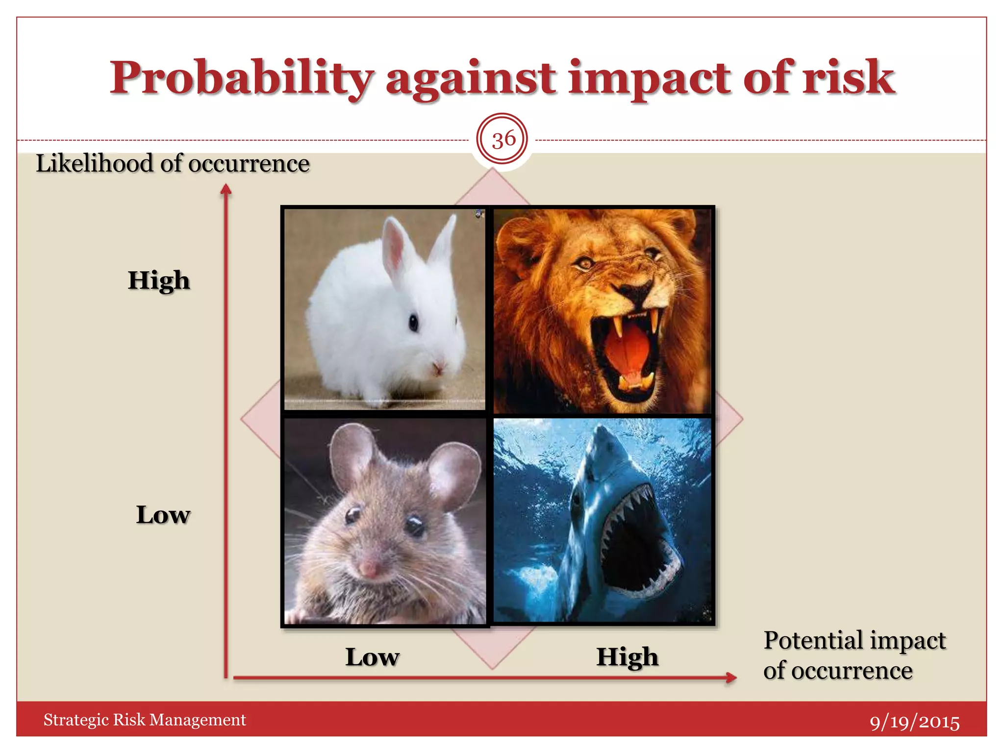 Strategic risk management | PPTX