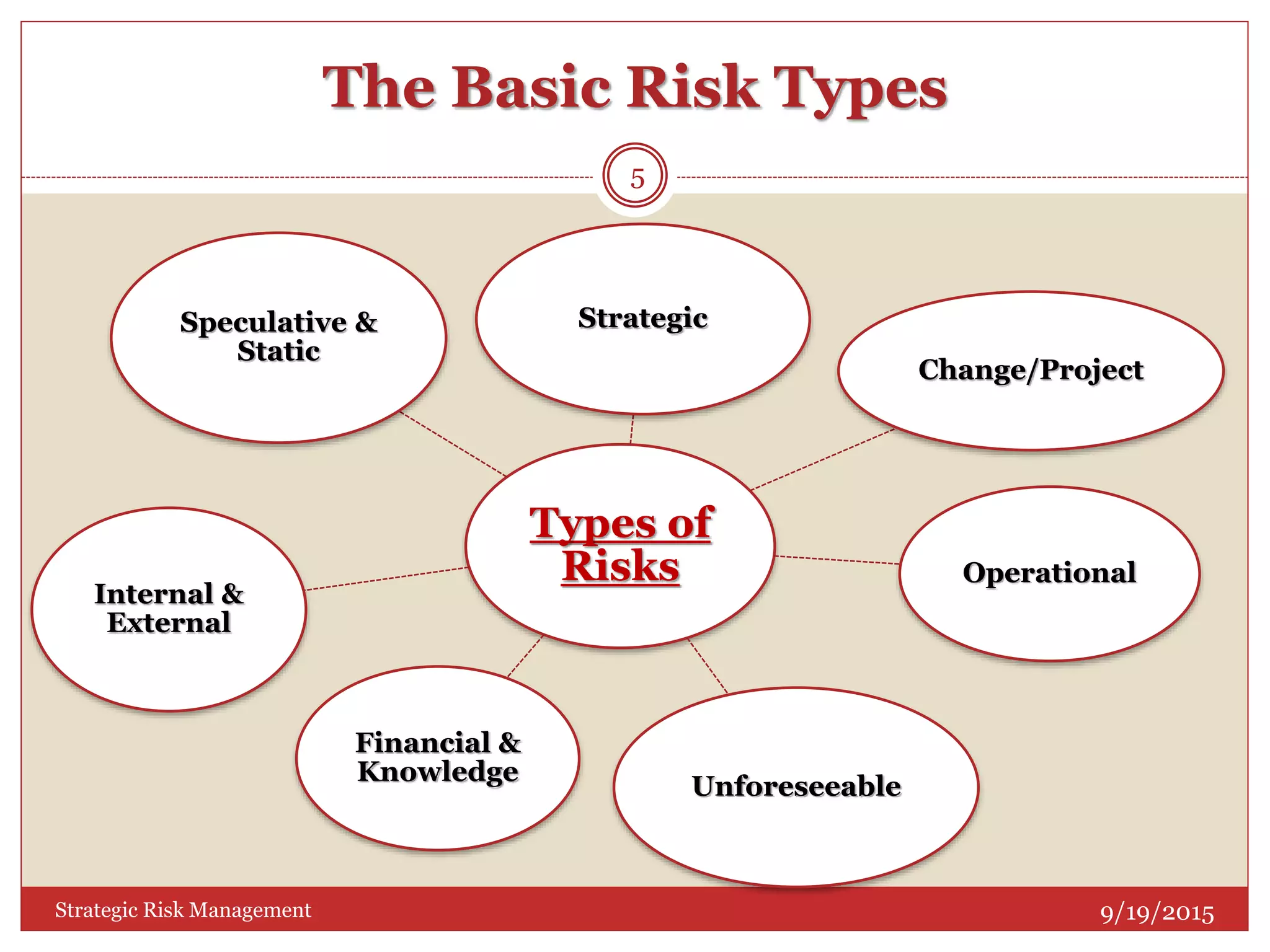 Strategic risk management | PPTX