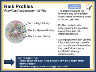 strategic risk management.pdf