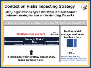 strategic risk management.pdf