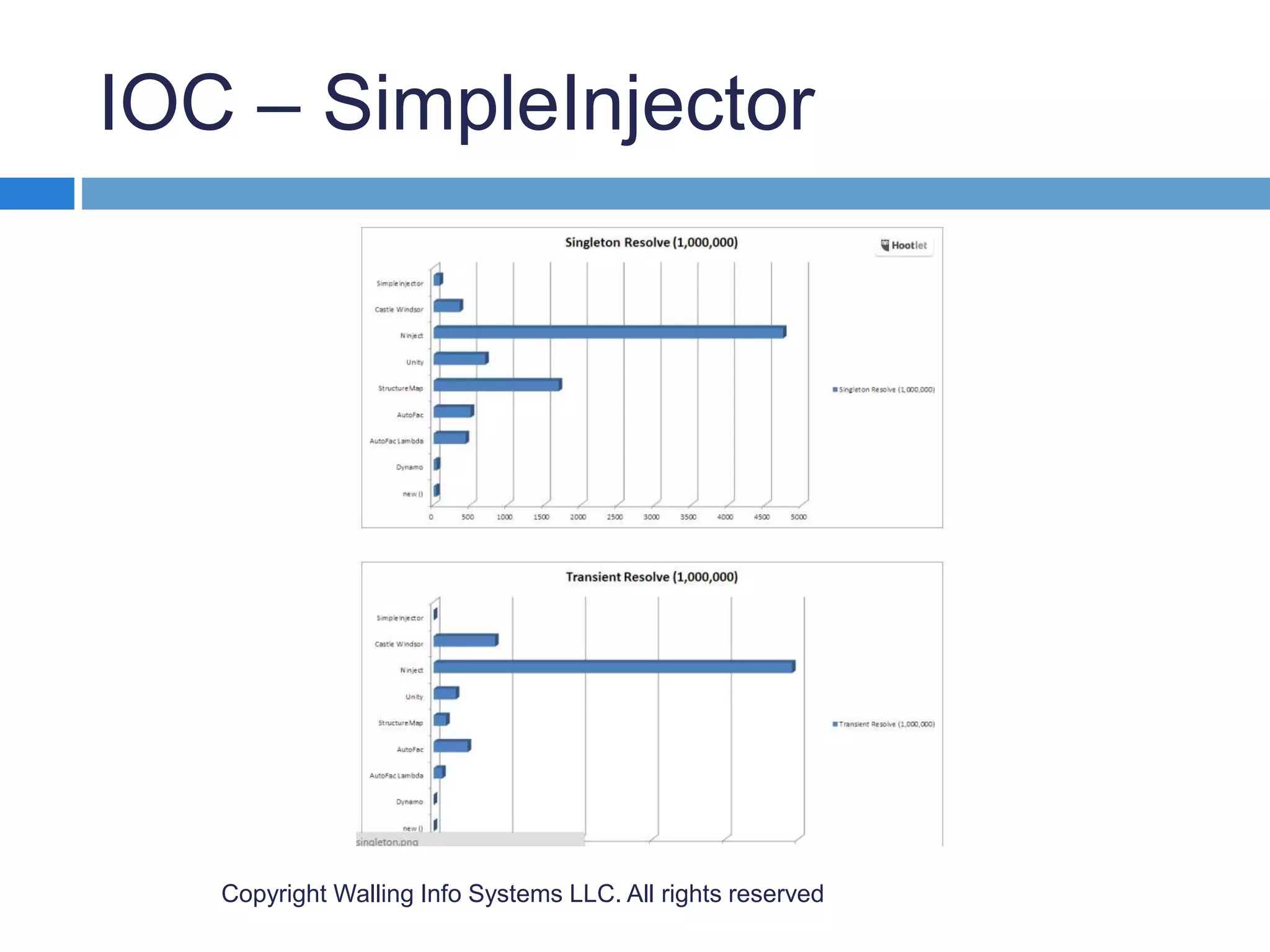 StrategicRM Development | PPTX