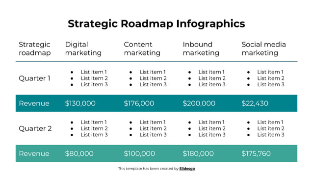 Strategic Roadmap Infographics by Slidesgo.pptx | Chemistry | Science