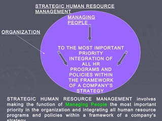 Strategic role of Human Resource Management | PPT