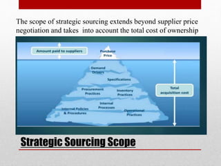 STRATEGIC IMPORTANCE OF SOURCING AND IT’S IMPACT ON SUPPLY CHAIN | PPTX