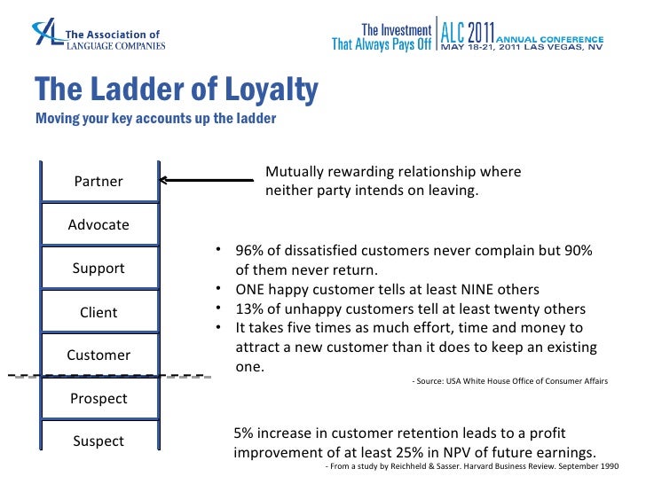 Strategic Sales And Marketing Management