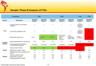 Strategic Selection of FTZ for setting up a new manufacturing facility ...