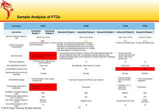 Strategic Selection of FTZ for setting up a new manufacturing facility ...