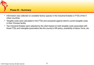 Strategic Selection of FTZ for setting up a new manufacturing facility ...