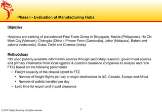 Strategic Selection of FTZ for setting up a new manufacturing facility ...