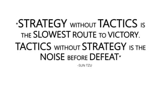 Strategic Self Defense | PPTX