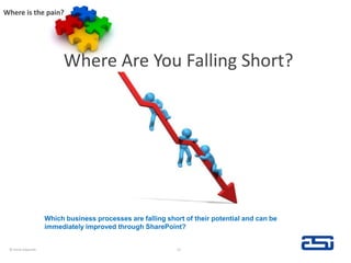 Strategic Sharepoint Implementation | PPTX