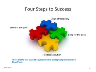 Strategic Sharepoint Implementation | PPTX