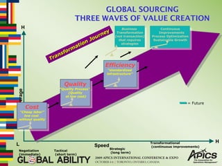 Strategic sourcing for optimal gscm | PDF