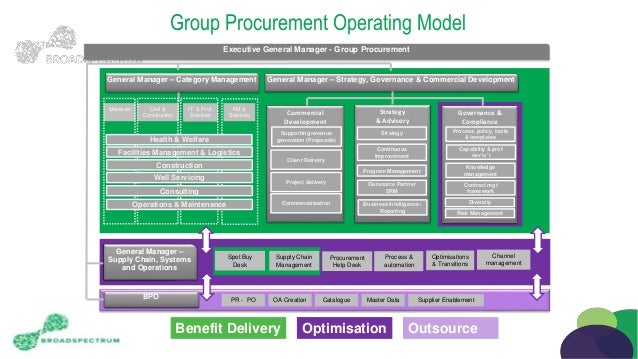 Strategic Sourcing in the Digital Economy