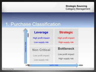 Strategic sourcing vs Category mgmt April 2017 | PDF