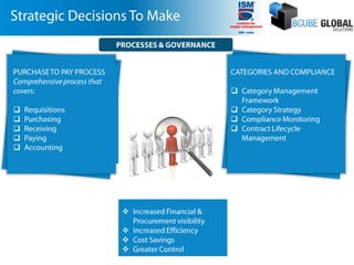 Strategic Sourcing - A High level overview | PDF