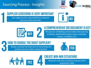 Strategic Sourcing - A High level overview | PDF