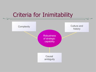 Strategic strategic capabilitiies 2003 | PPT