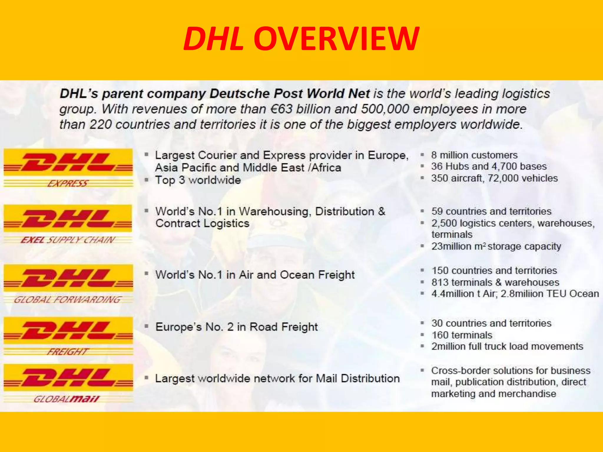 Strategic supply chain management of DHL | PPTX