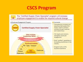 Strategic supply chain management of DHL | PPTX