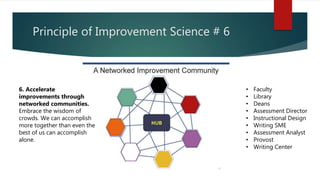 Strategic systems improvement pp poste | PPTX | Educational Assessment ...