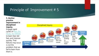 Strategic systems improvement pp poste | PPTX | Educational Assessment ...