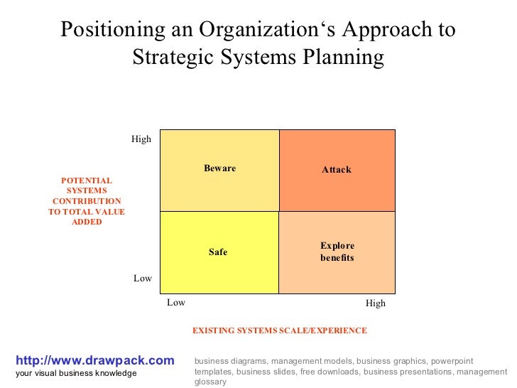 Strategic systems planning matrix diagram