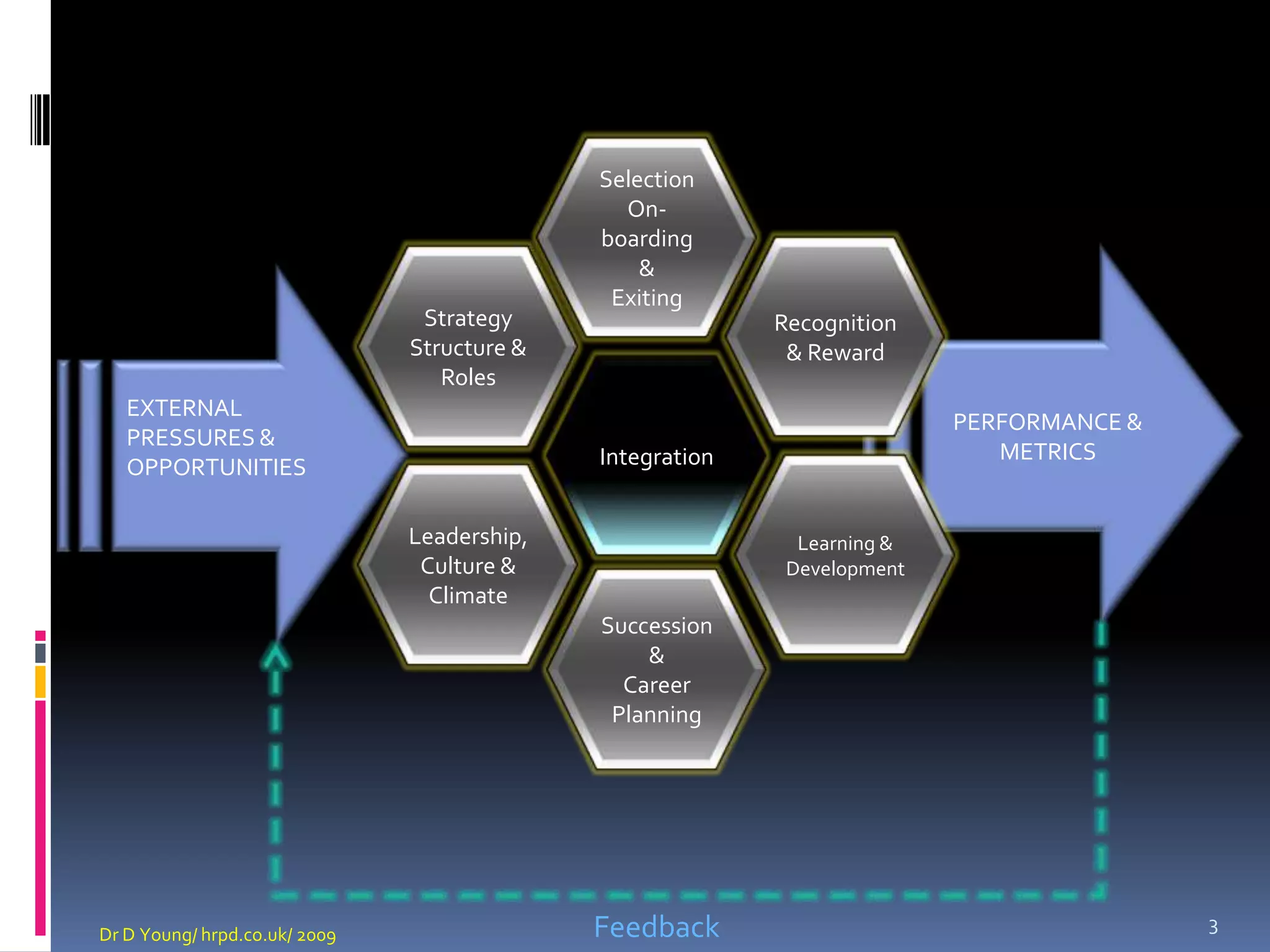 Strategic Talent Management | PPSX