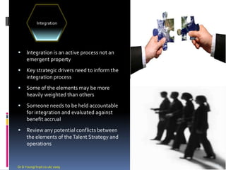 Strategic Talent Management | PPSX