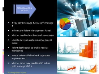 Strategic Talent Management | PPSX