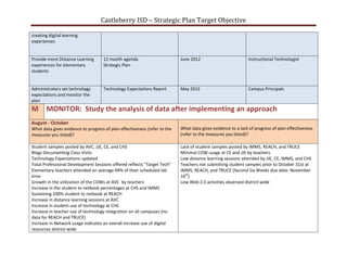 Strategic target objective | PPT