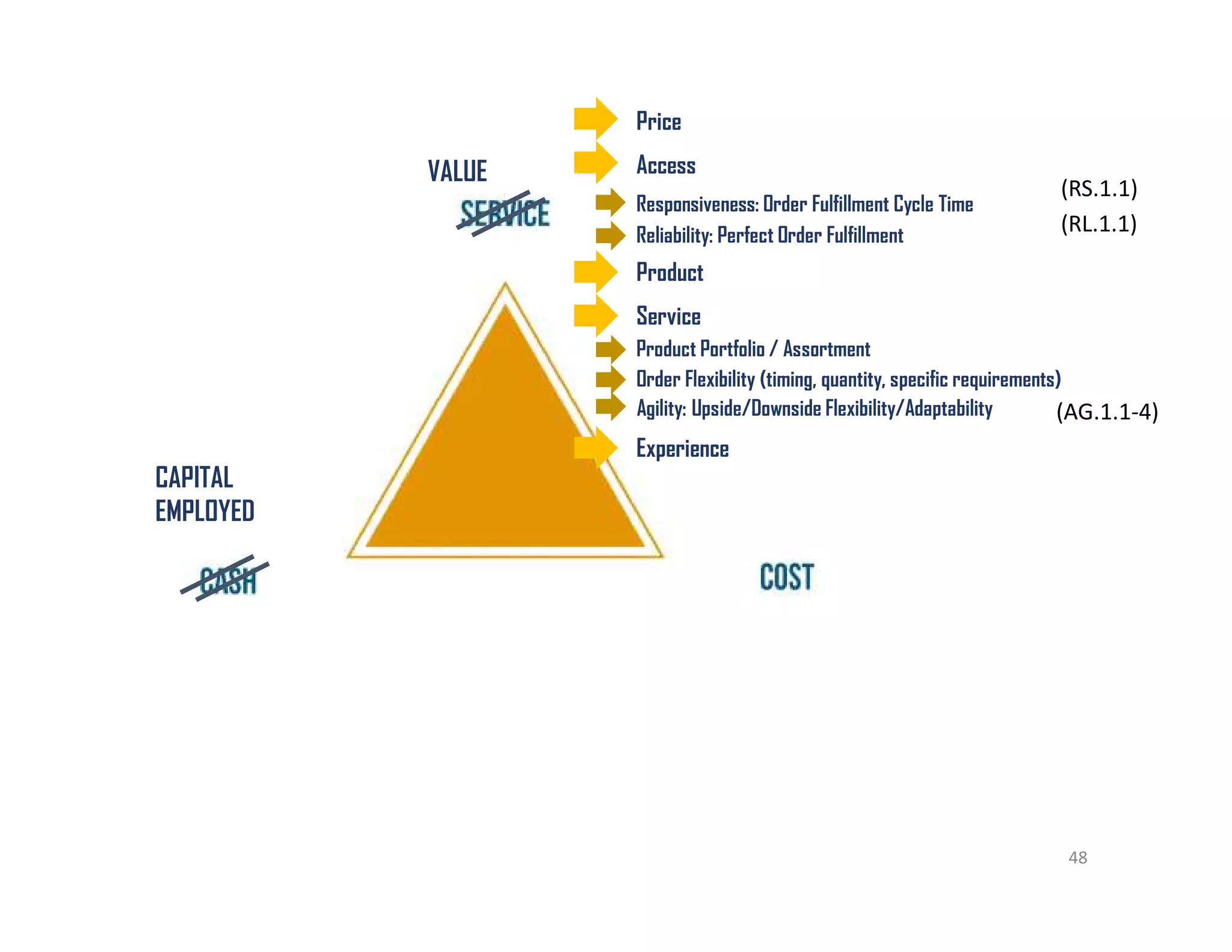 SCELP Nyenrode - Strategic target setting using the supply chain ...