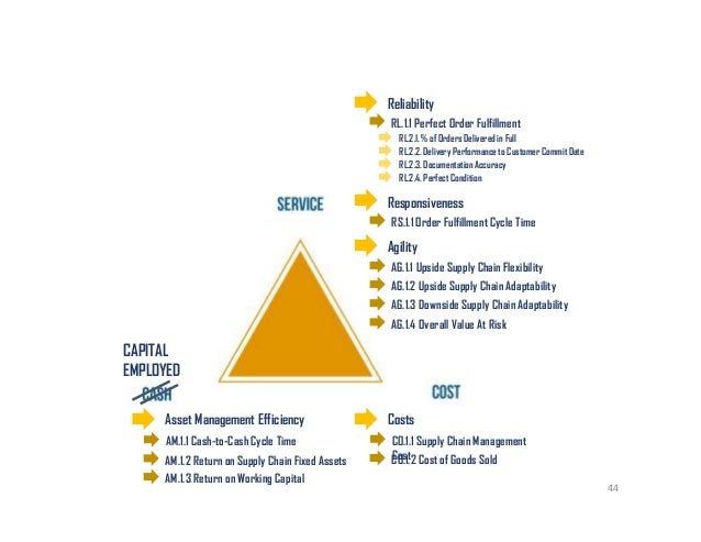 SCELP Nyenrode - Strategic target setting using the supply chain tria…