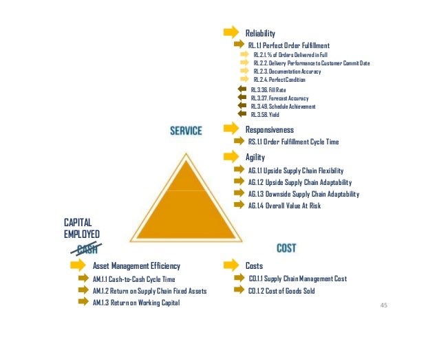 SCELP Nyenrode - Strategic target setting using the supply chain tria…