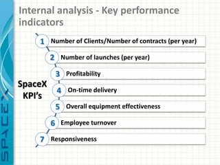 Strategic technology roadmap for space x | PPTX