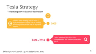 Analysis of TESLA’s Strategy in Germany | PPT