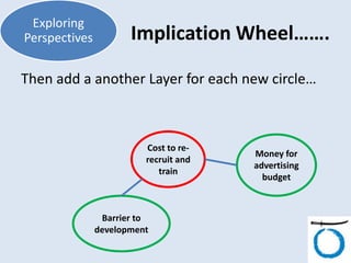 Strategic Thinking | PPTX